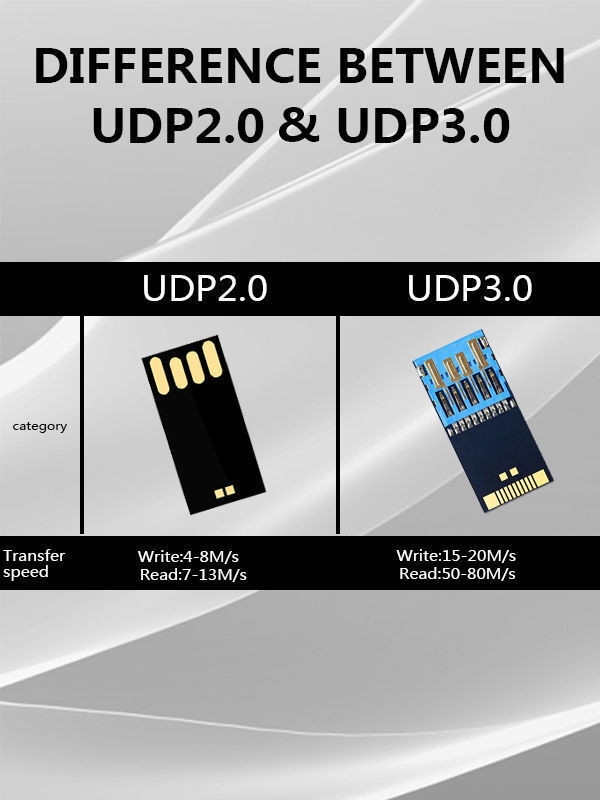 Buy Wholesale China Udp 3.0 2gb-128gb Udp Usb Flash Drive Usb Memory ...