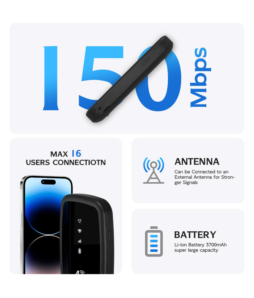 Buy Wholesale China 4g Wifi Router Mifi Mobile 4g Wireless Modem Mini ...