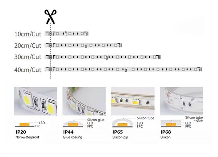 Buy Wholesale China Rgb Led Strip Light Addressable Ws2812b Ucs2904 ...