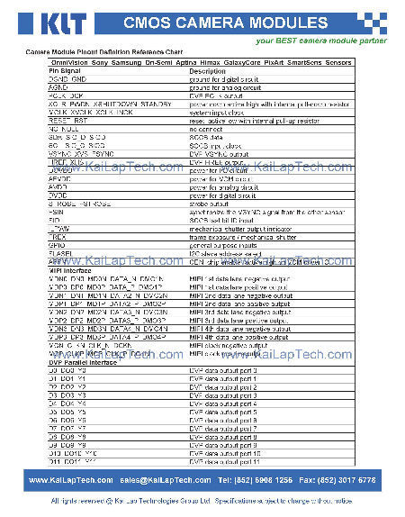 Klt-m3ma-ar1335 Plcc V4.2 13mp Ar1335 Plcc Mipi Interface Auto Focus ...
