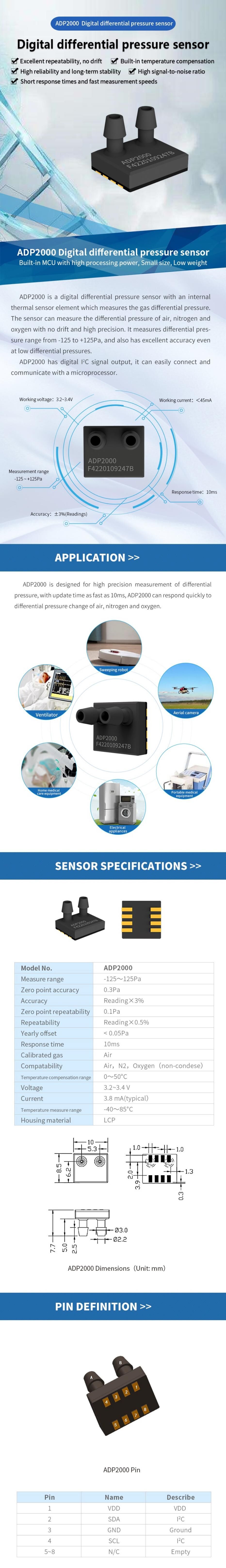 Buy Wholesale China Air Digital Differential Pressure Sensor For ...