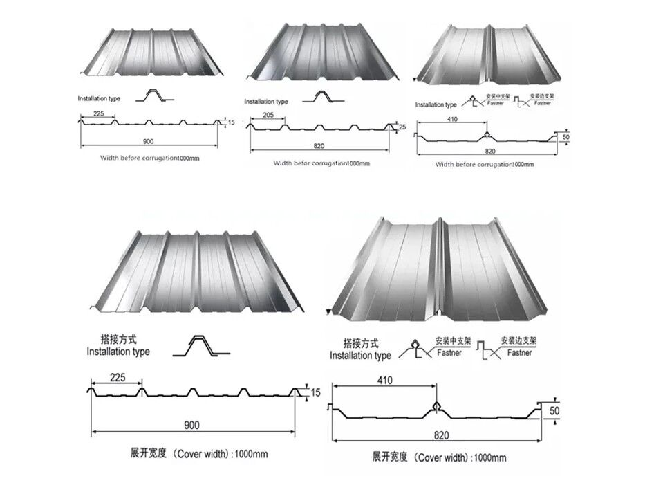 Corrugated Metal Roofing Dimensions 5 Rib Hi Impact Roof & Wall