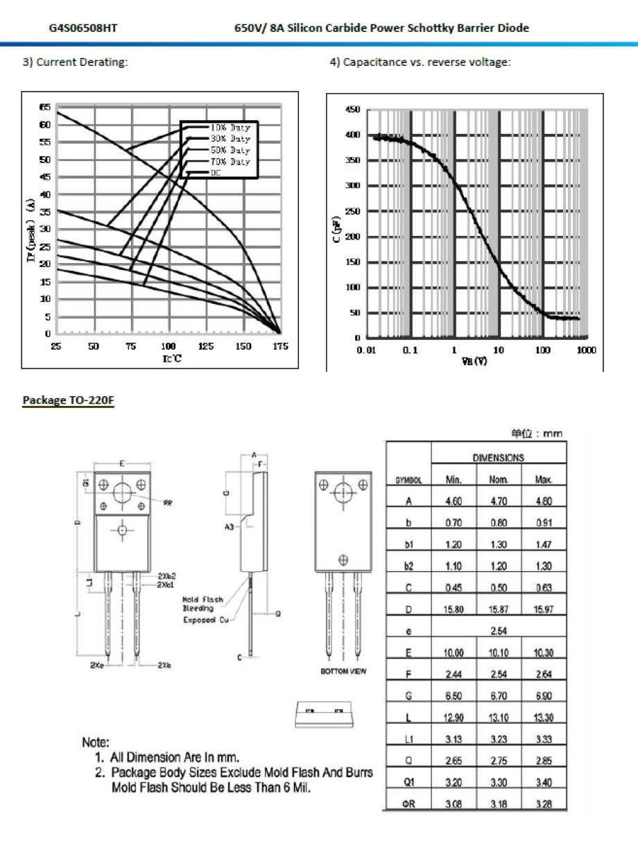 Buy Wholesale China G4s06508ht To-220f Package 650v/ 8a Silicon Carbide ...