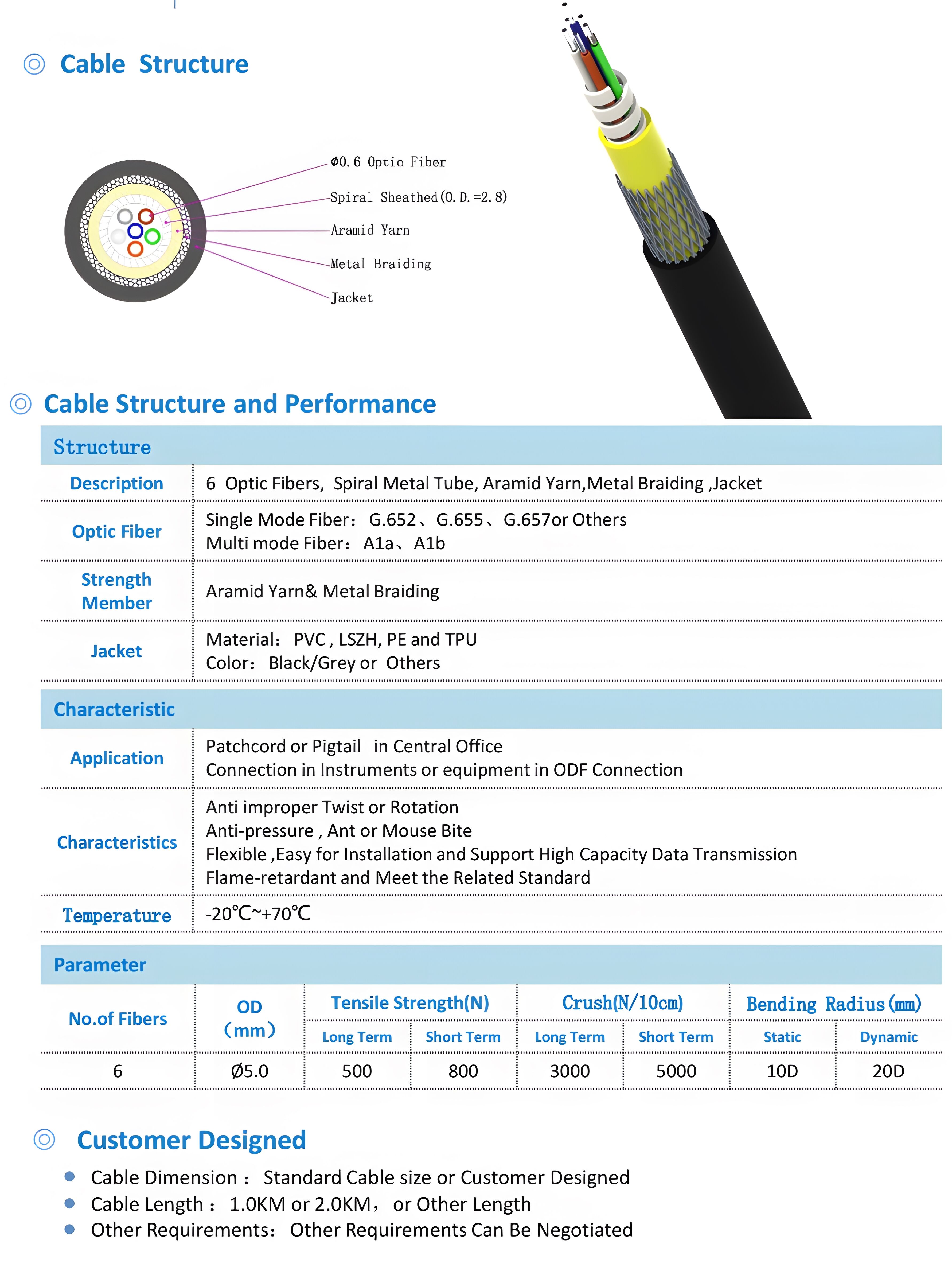 6 Cores Armored Optic Fiber Cable 5.0mm Sm Mm Pvc , Lszh, Pe Tpu Os1 ...