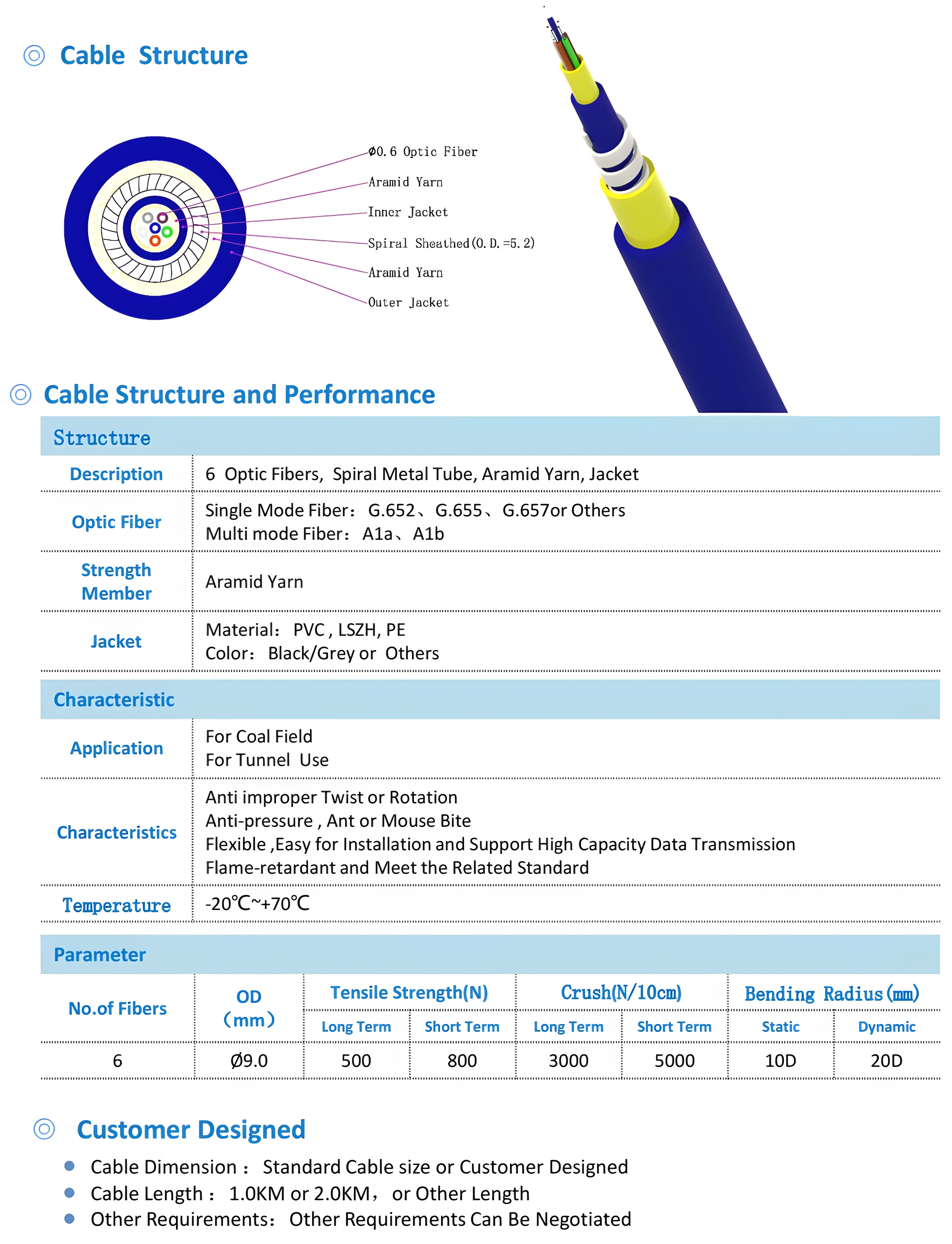 Buy Wholesale China 6 Cores Coal Type Armored Optic Fiber Cable 9.0 Mm ...