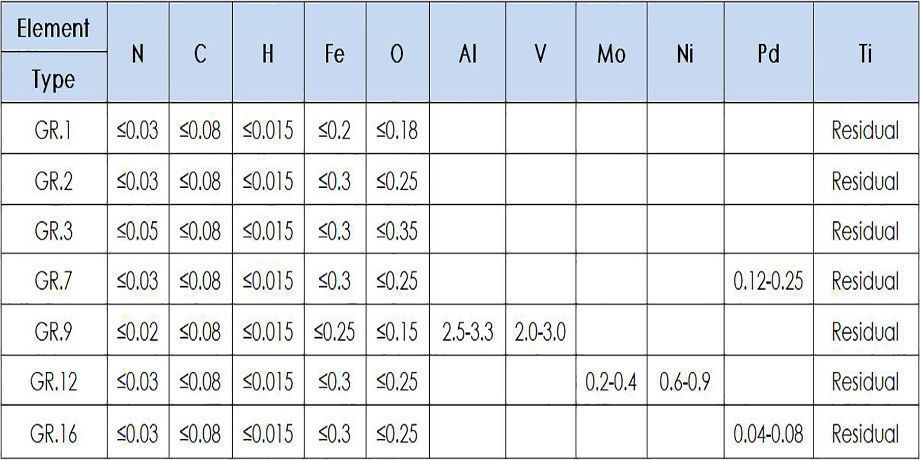 Buy Wholesale China Titanium Ta1 And Titanium Alloy Gr2 Plate With ...