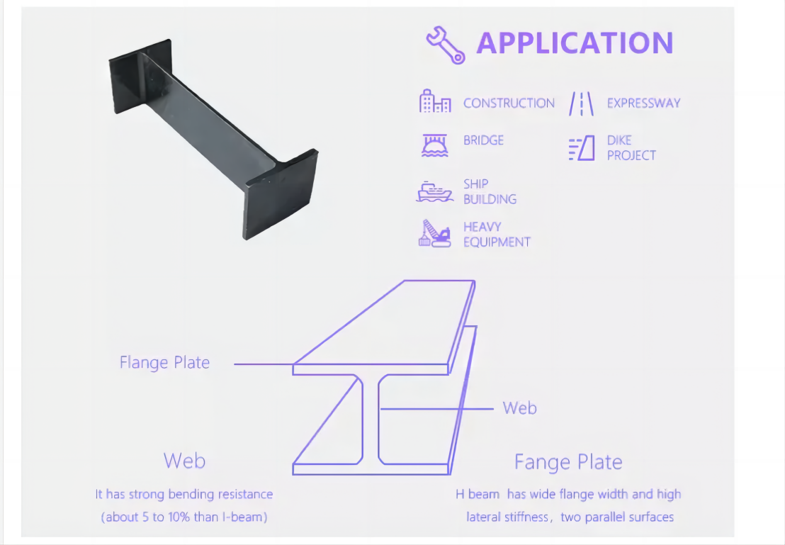 Buy Wholesale China Astm A572 Q235 Q345 Ss304 12m I Shape I Steel ...