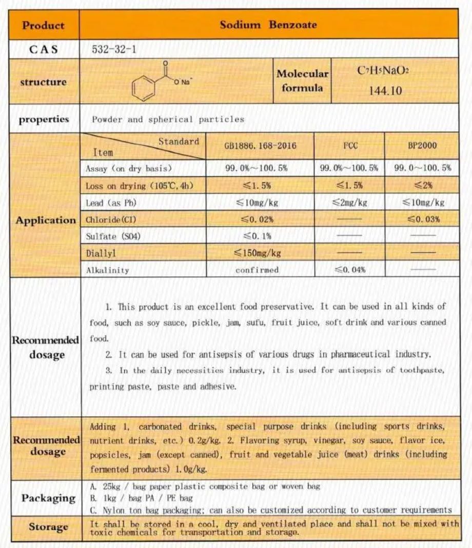 Buy Wholesale United Kingdom Wholesale Food Grade Preservative 25kg Bag Price Sodium Benzoate ...
