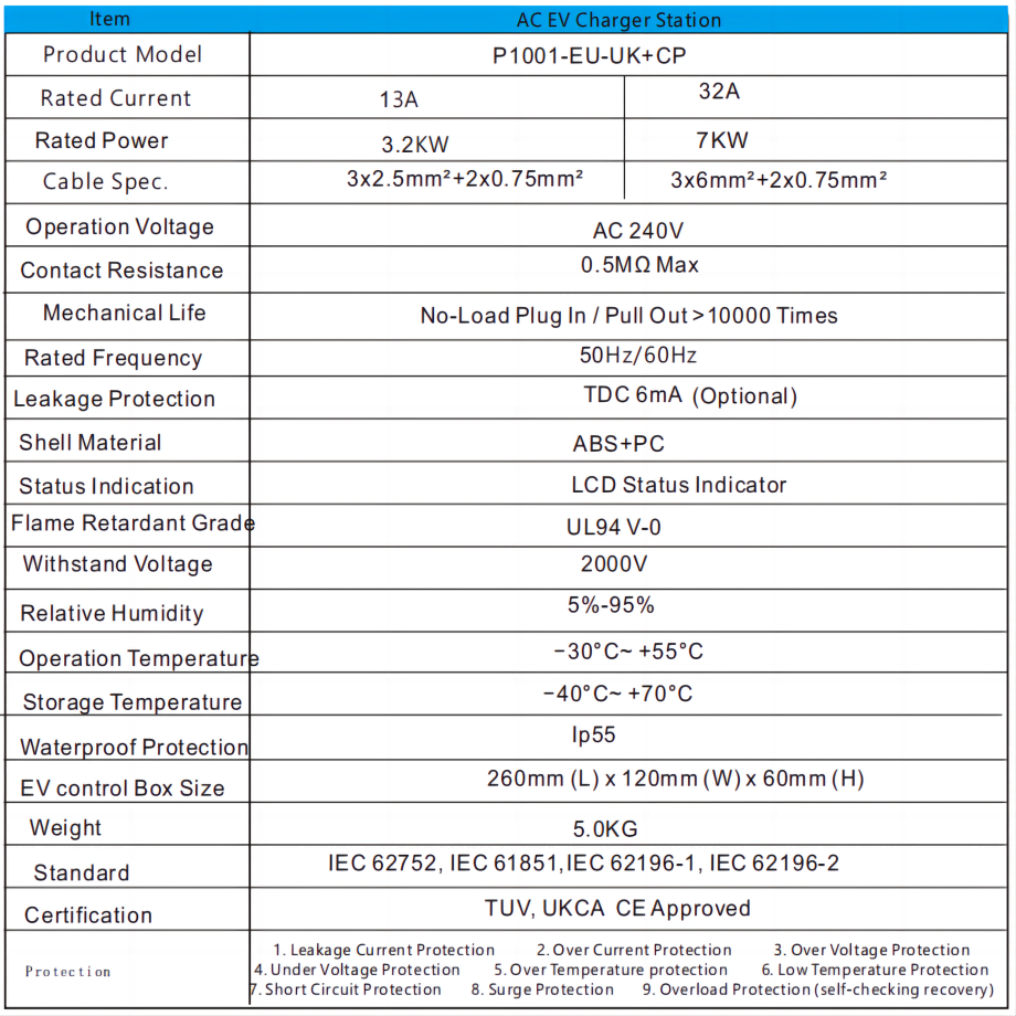Buy Wholesale China 13a 3.2kw Uk Fast Electric Car Ev Charger Charging ...