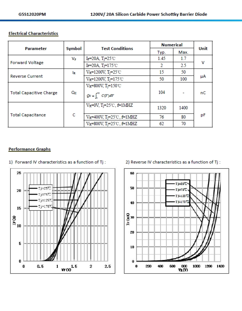 Buy Wholesale China G5s12020pm To-247ac 1200v/20a Silicon Carbide Power ...