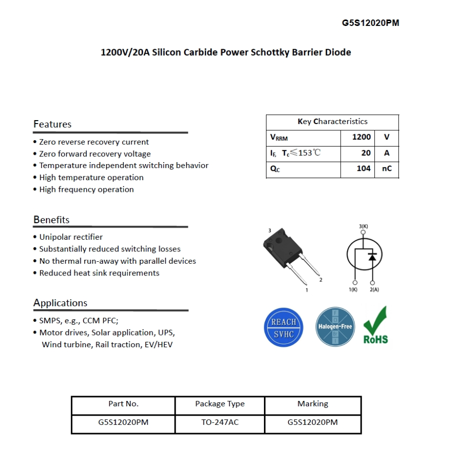 Buy Wholesale China G5s12020pm To-247ac 1200v/20a Silicon Carbide Power ...