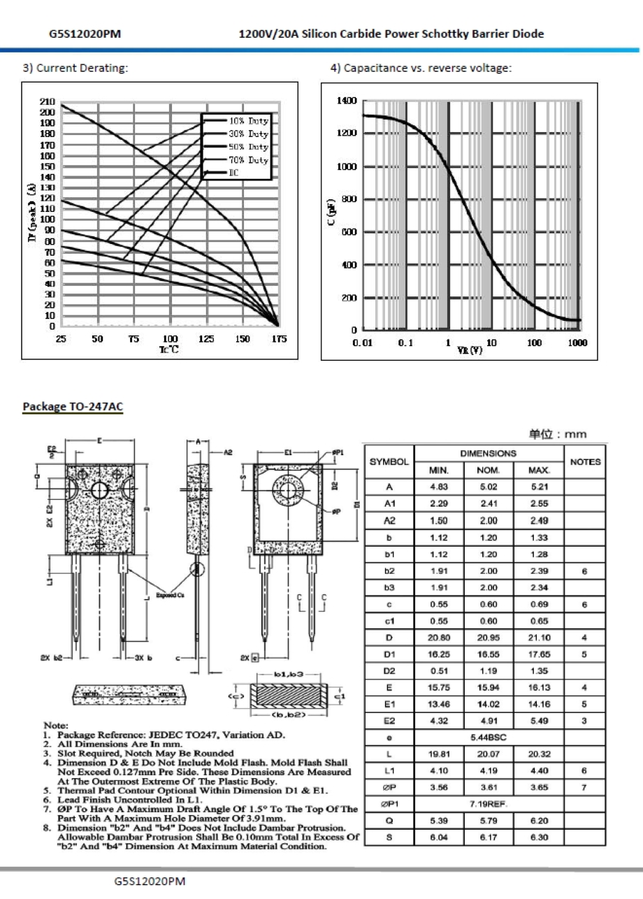 Buy Wholesale China G5s12020pm To-247ac 1200v/20a Silicon Carbide Power ...