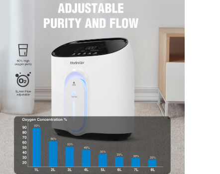 Buy Wholesale China Advanced Portable Oxygen Generator Medical Machine ...