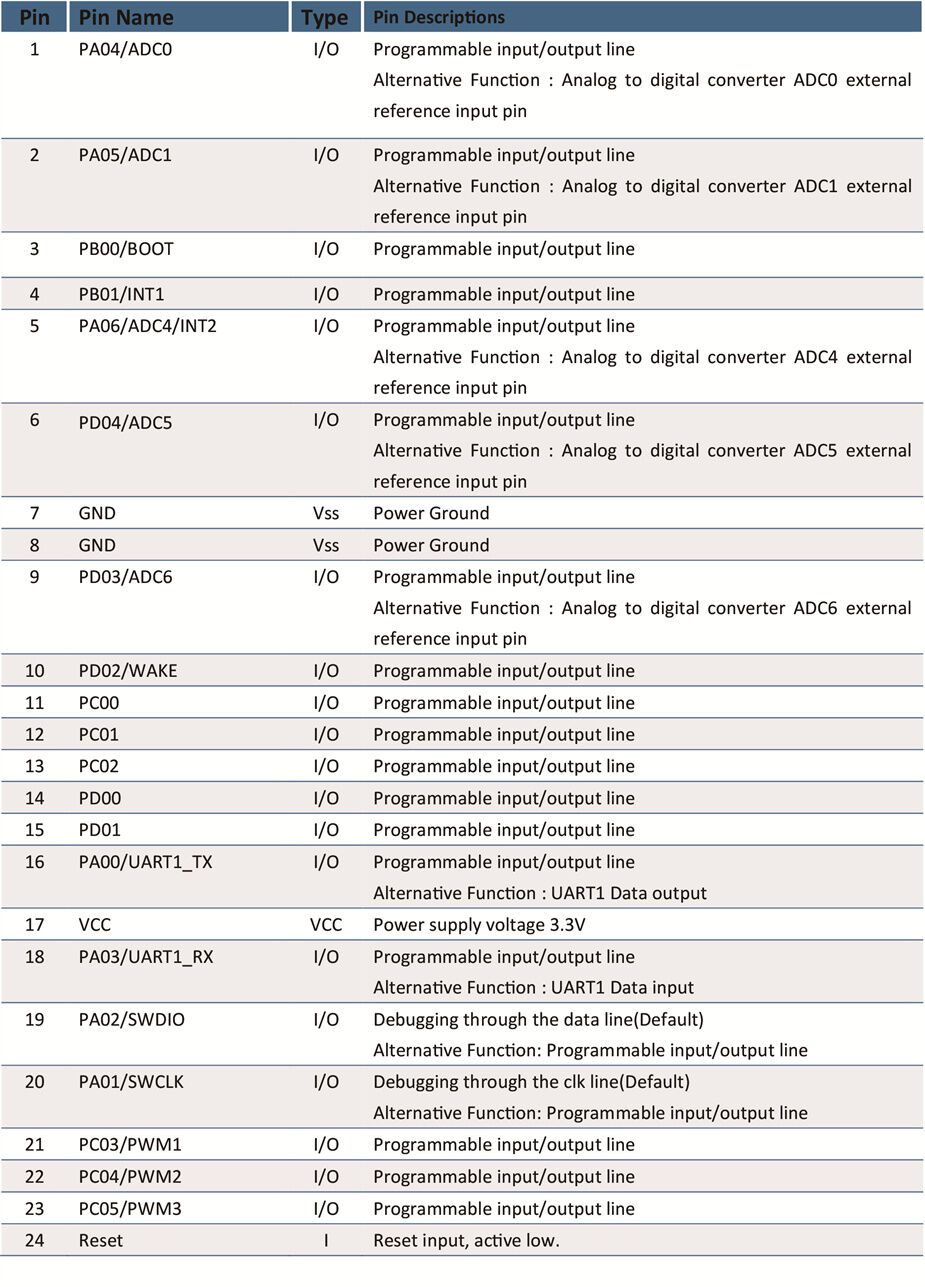 Programmable Ultrasmall Ble 5.2 Sig Mesh Efr32bg21 Chip Multi ...