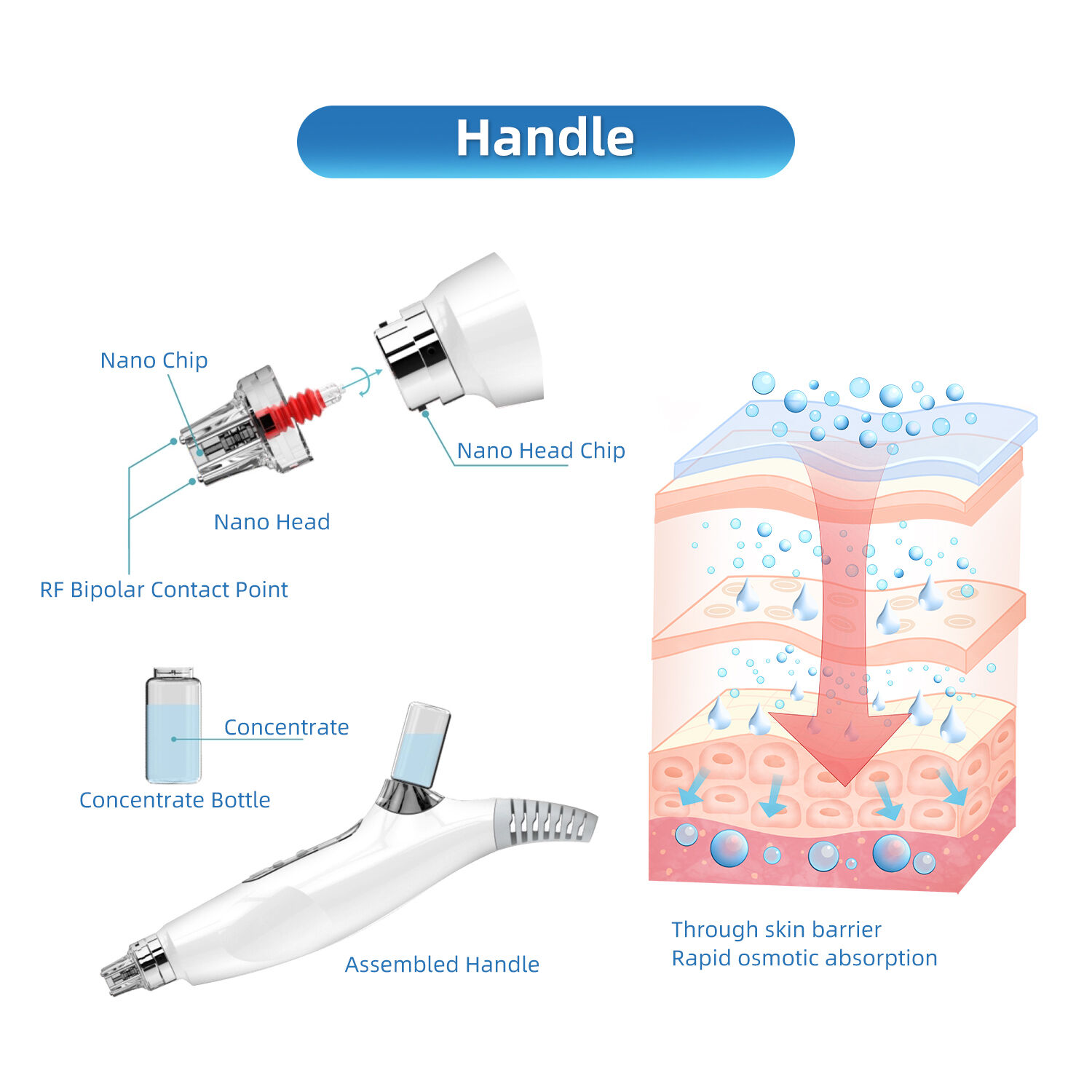 Buy China Wholesale Mini Meso Injector Mesotherapy Needle Ems Water ...