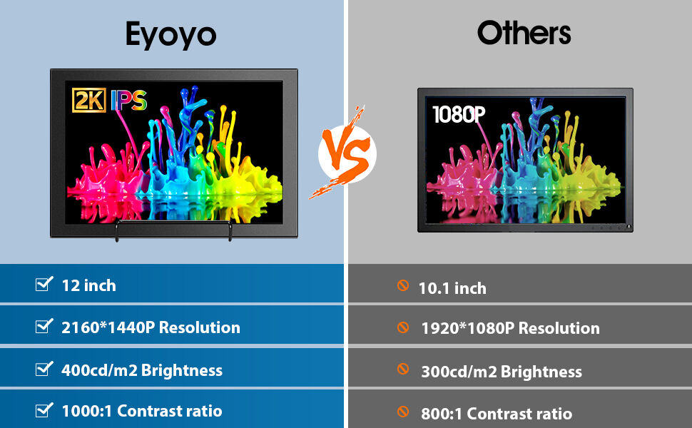 Eyoyo 2k Portable Monitor 12 Inch Qhd 2160x1440, Thin Lightweight Ips ...