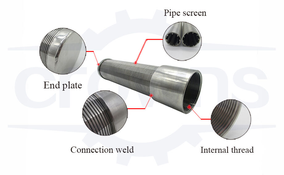 Buy Wholesale China 1.0mm Slot 25/50bar Stainless Steel Wedge Wire ...