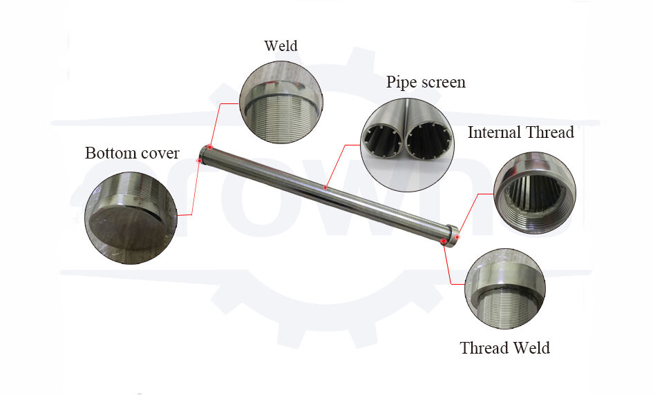 Buy Wholesale China 1.0mm Slot 25/50bar Stainless Steel Wedge Wire ...