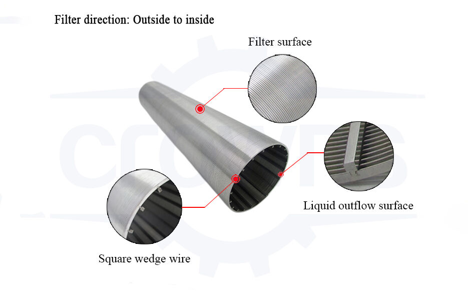 Buy Wholesale China 1.0mm Slot 25/50bar Stainless Steel Wedge Wire ...