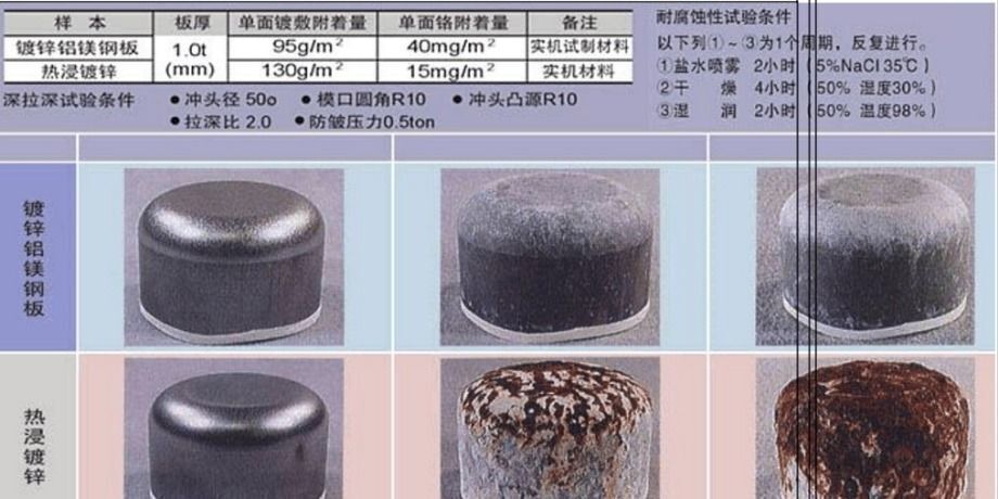 Zam Steel Coils Zn-al-mg Zinc Aluminum Magnesium Coated Steel Zam310 ...