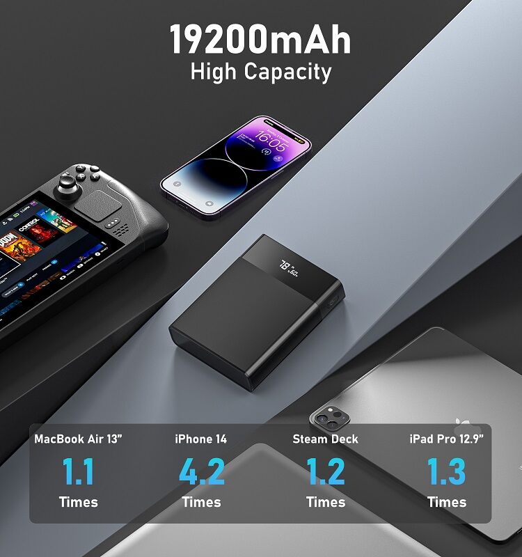 Buy Wholesale China 65w Pd Laptop Power Bank 20000mah For Macbook ...