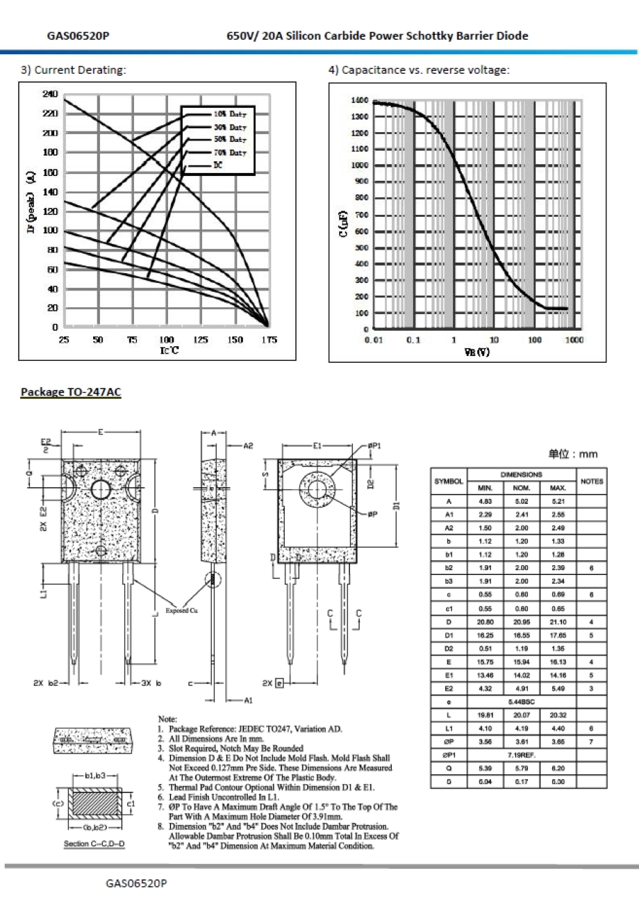 Buy Wholesale China Gas06520p To-247 Package 650v/ 20a Silicon Carbide ...