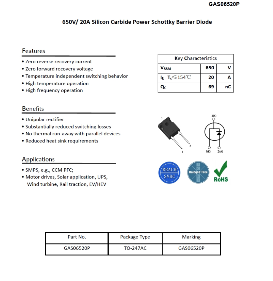 Buy Wholesale China Gas06520p To-247 Package 650v/ 20a Silicon Carbide ...