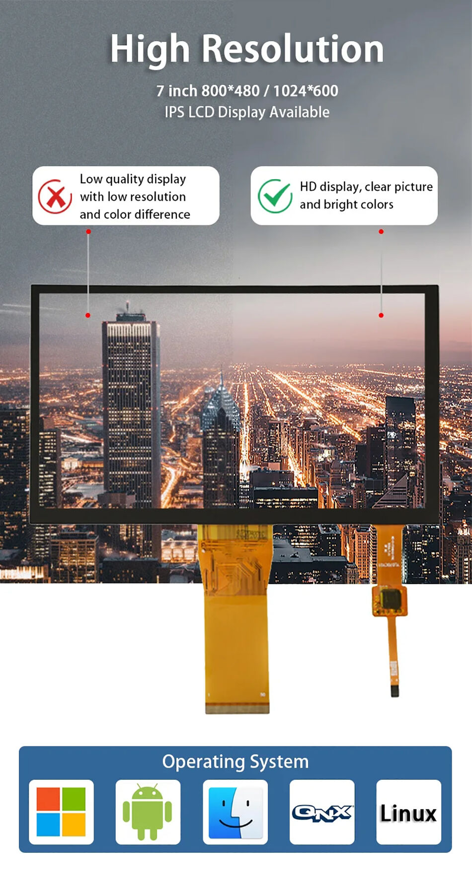 Bulk Buy China Wholesale Lcd Panels Custom Industrial Rgb Display Panel ...
