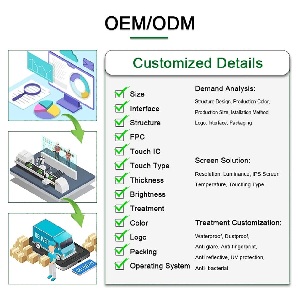 Bulk Buy China Wholesale Lcd Panels Custom Industrial Rgb Display Panel ...
