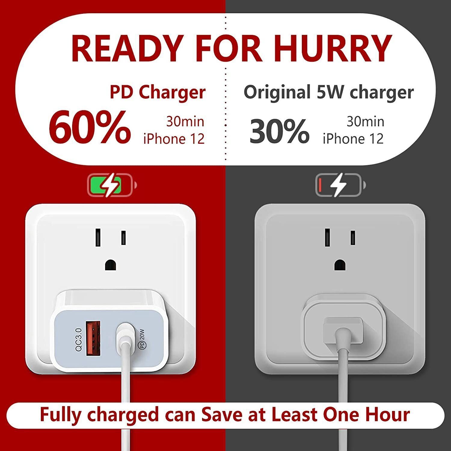 (sample Available) Portable Pd Wall Charger, Mobile Phone Charger ...