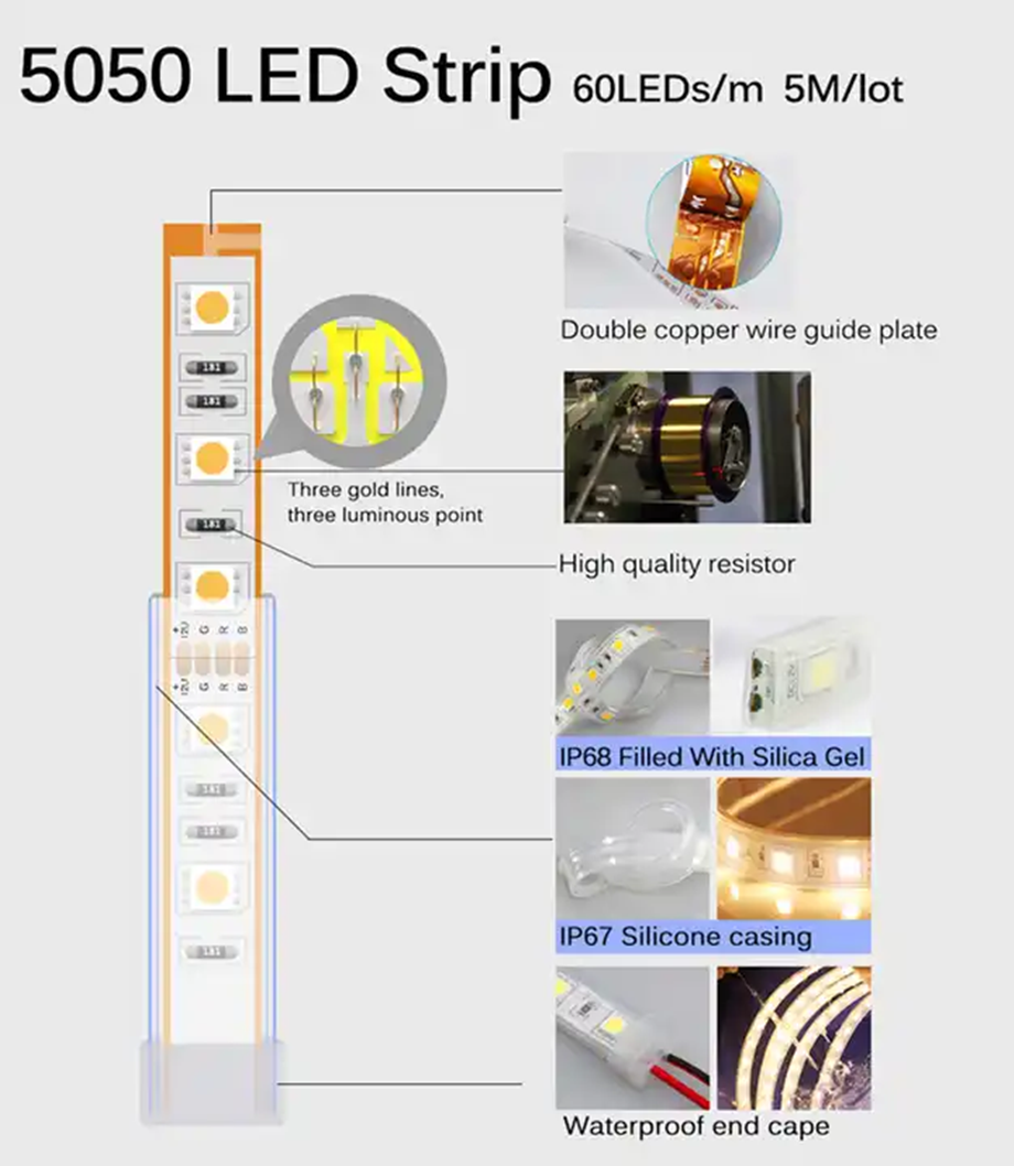 Buy Wholesale China Manufacturer Rgb Led Light Strip Bar 12v Ip68 ...
