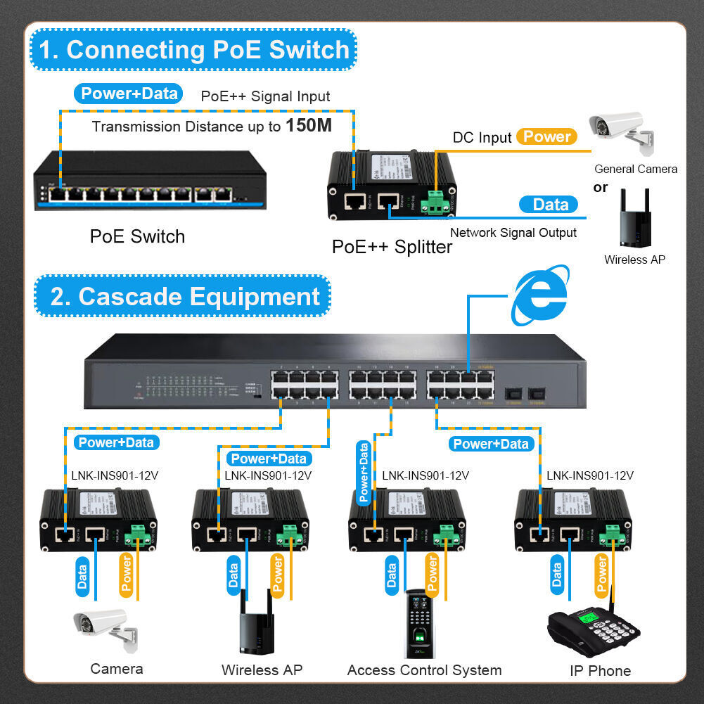 Din Rail Poe Splitter Industrial 10/100/1000mbps 802.3bt Output 12vdc ...