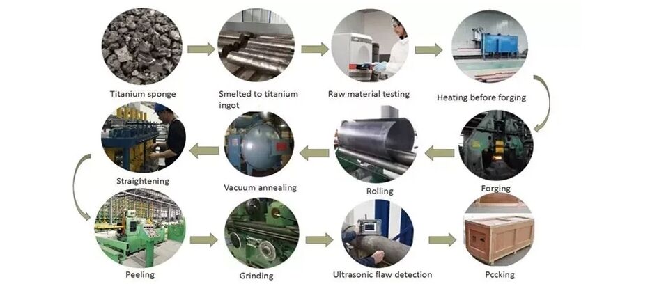 Buy Wholesale China Pure Titanium And Titanium Alloy Grade 1/2/5 ...