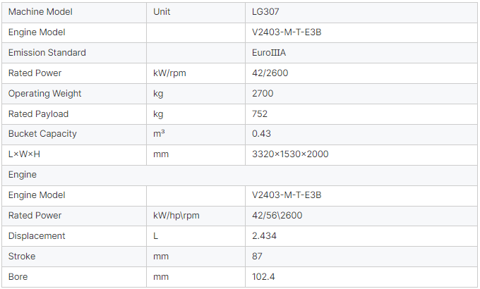 Buy Wholesale China Chinese Hot Sale Lonking Mini Skid Steer Loader Ice ...