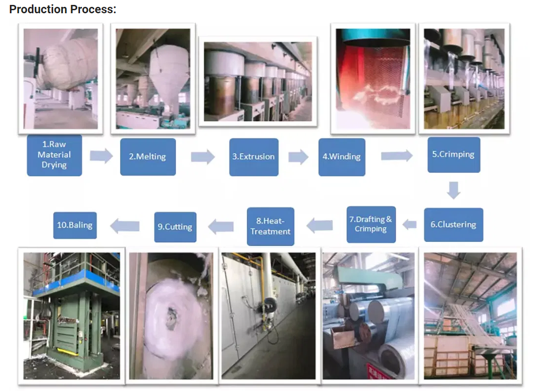 Buy Wholesale China Titanium Dioxide Factory Supply Price Titanium ...