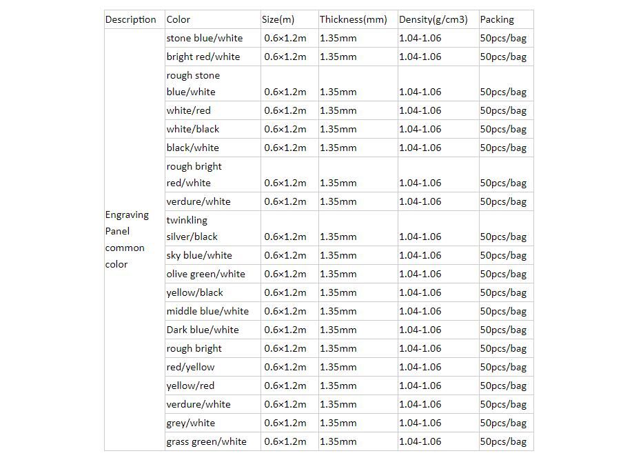 High Quality Abs Double Color Plastic Sheet With Free Sample For Laser ...