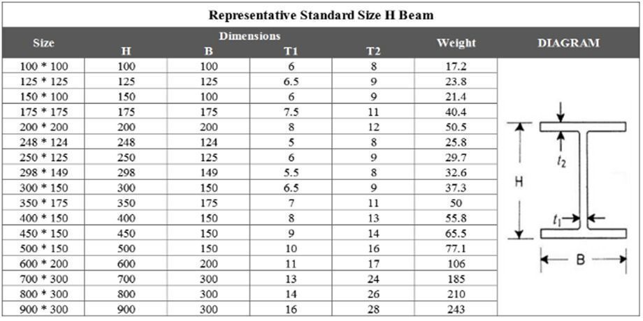 Bulk Buy China Wholesale Hea140 Hea160 H Beam Astm A992 Steel Price Per ...