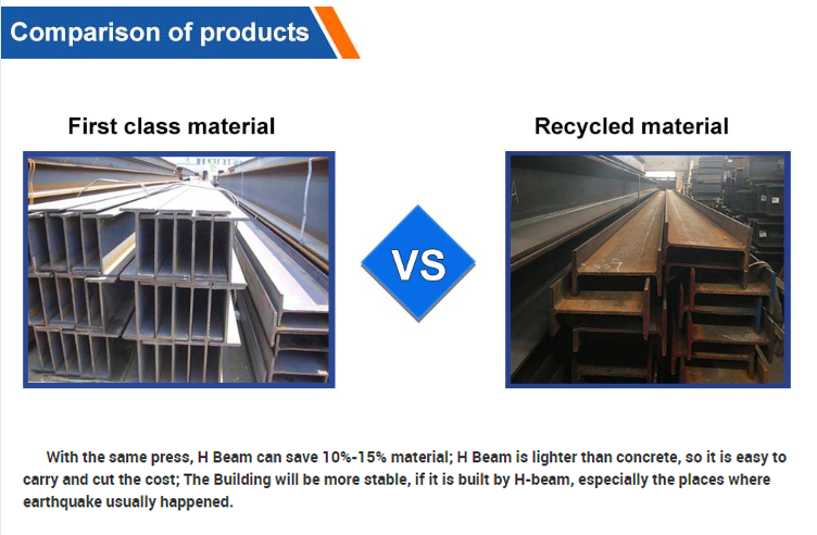 Buy Wholesale China Structural Steel H-beam Sizes Ipe 200/300/300 Steel ...