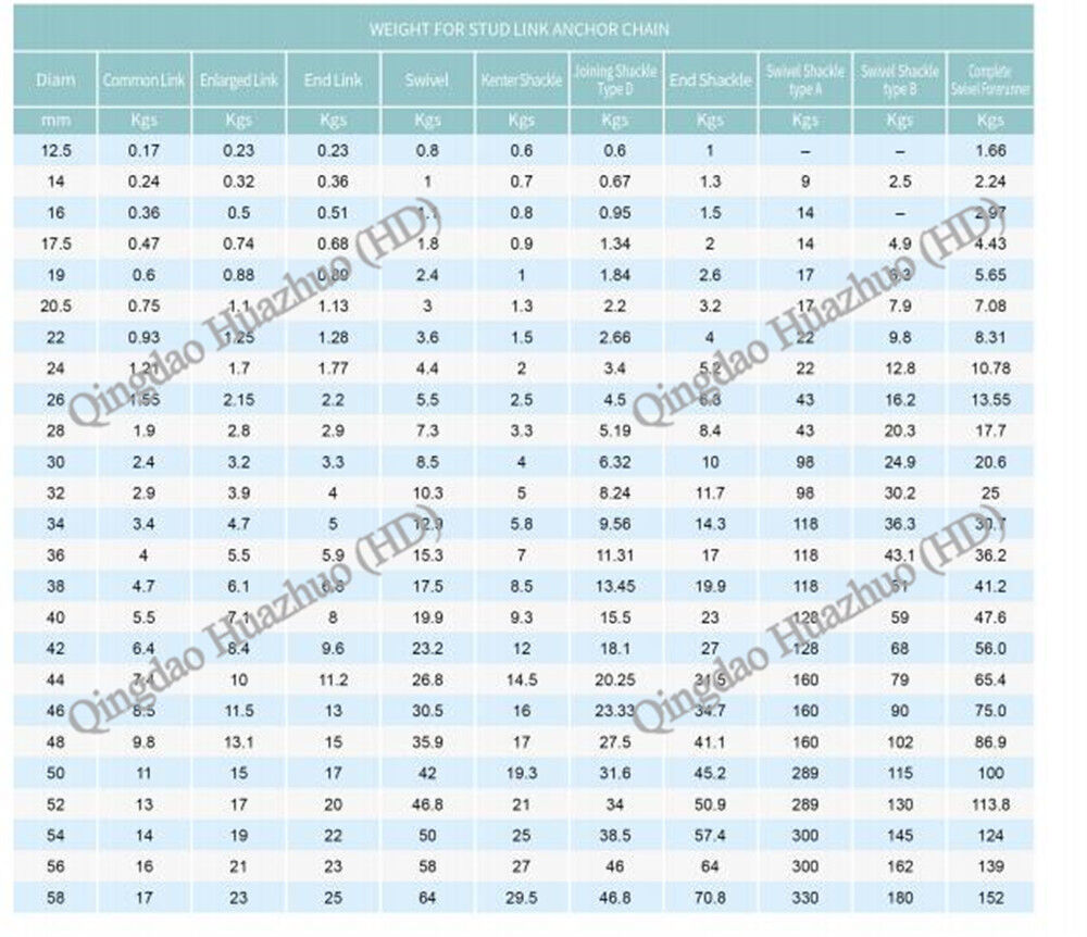 U1 U2 U3 Steel Swivel Stud Hardware Anchor Link Chain Industrial-grade ...