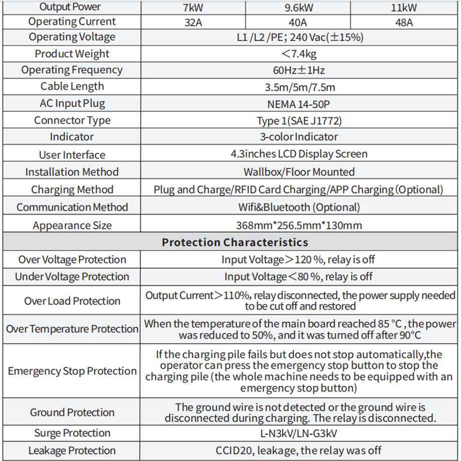 Eu Cn Us Standard Electric Vehicle Charger Smart Home Ev Charging ...