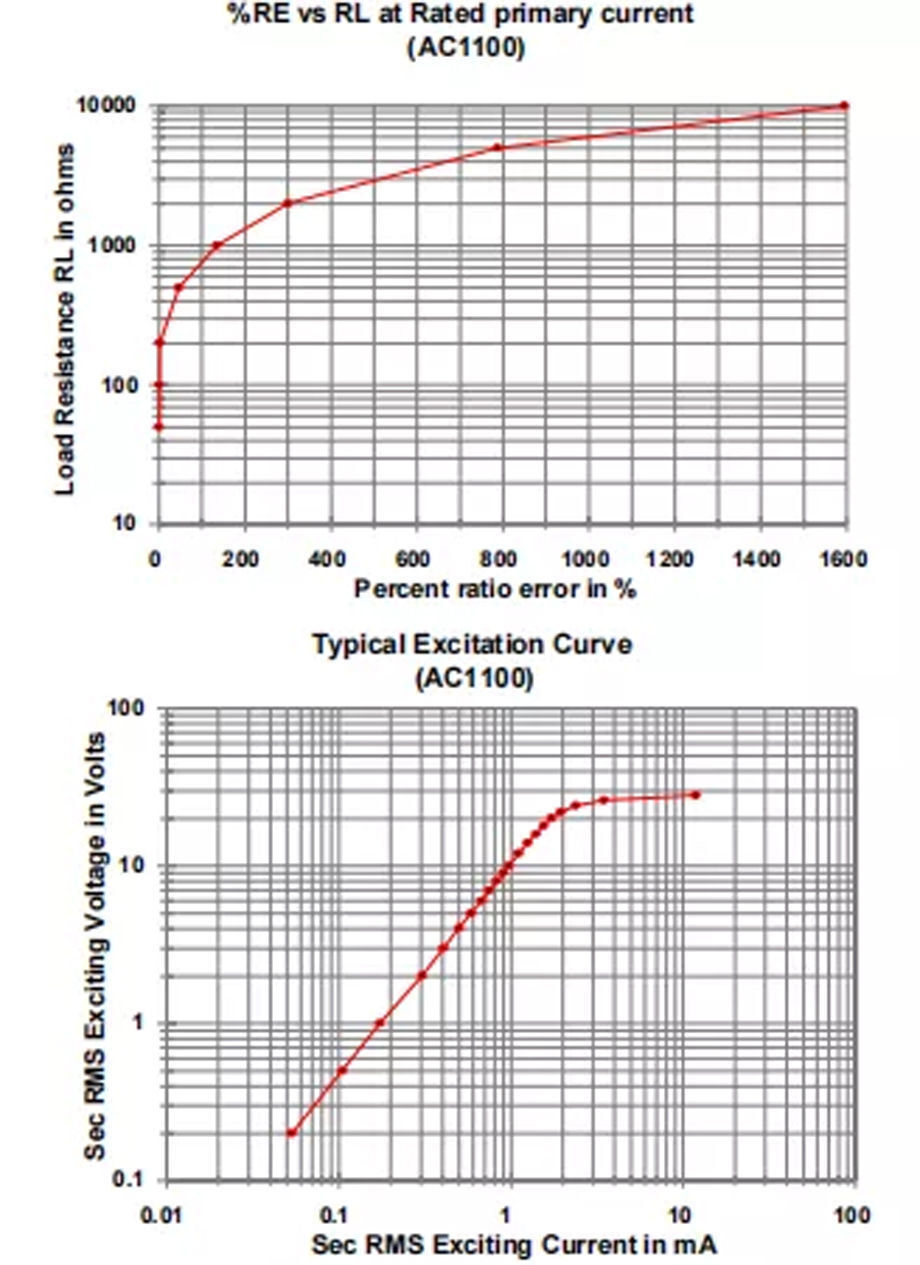 Buy Wholesale China Ac 1100-100a/100ma Current Transformer Epoxy-molded ...