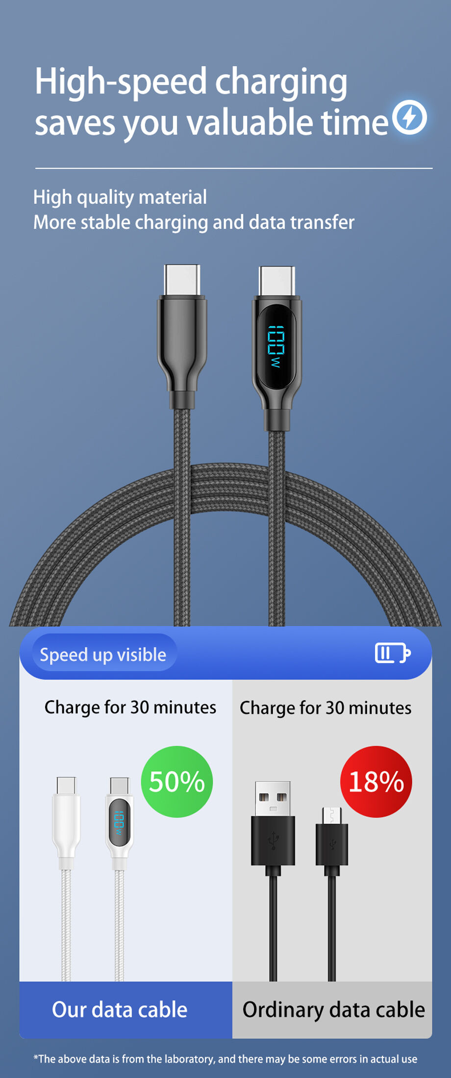 Buy China Wholesale Factory Professional Custom Usb-c To Usb-c Emark ...