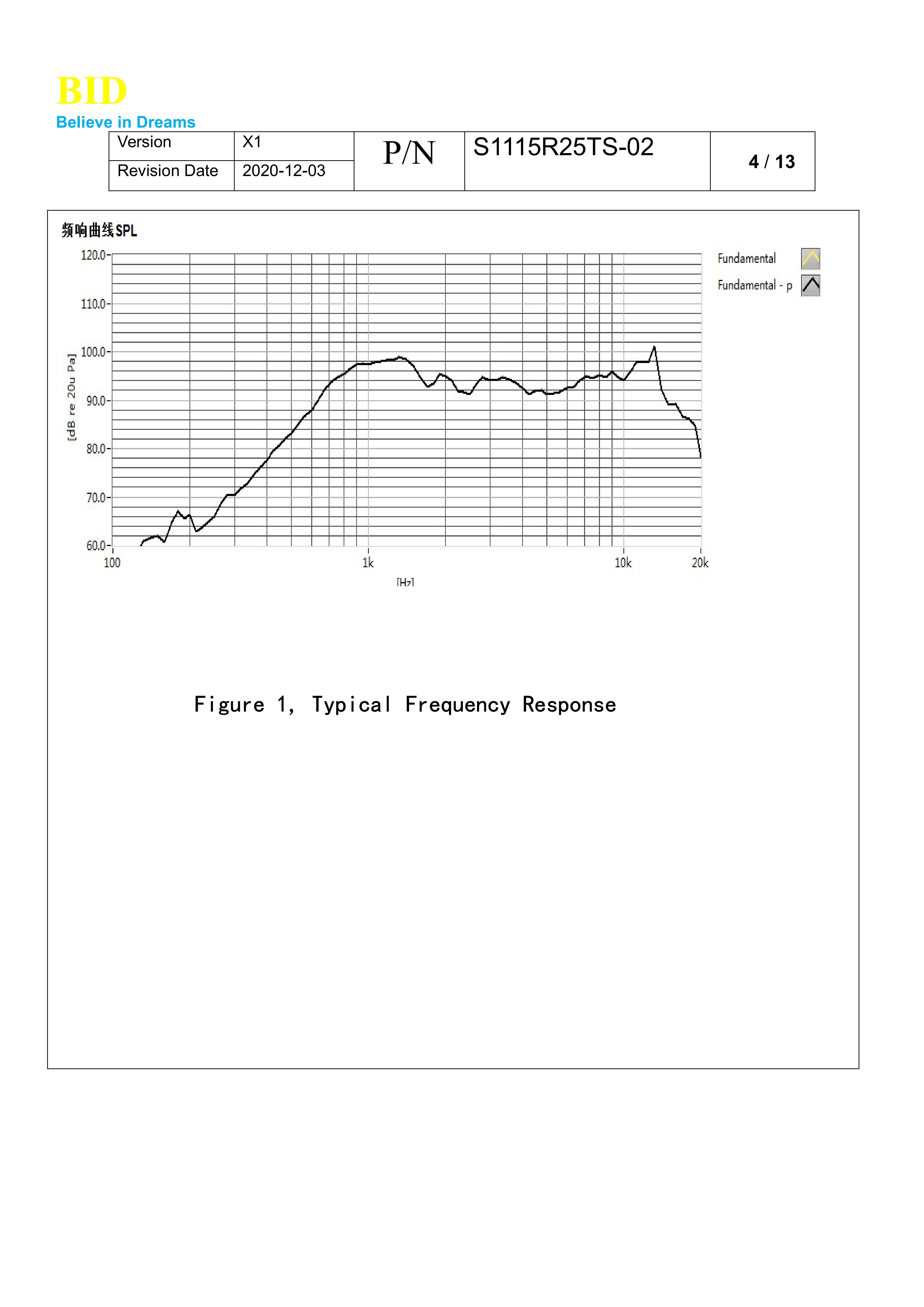 Buy China Wholesale Bid 11*15*2.5 Mm Micro Shrapnel Flat Panel Mini ...