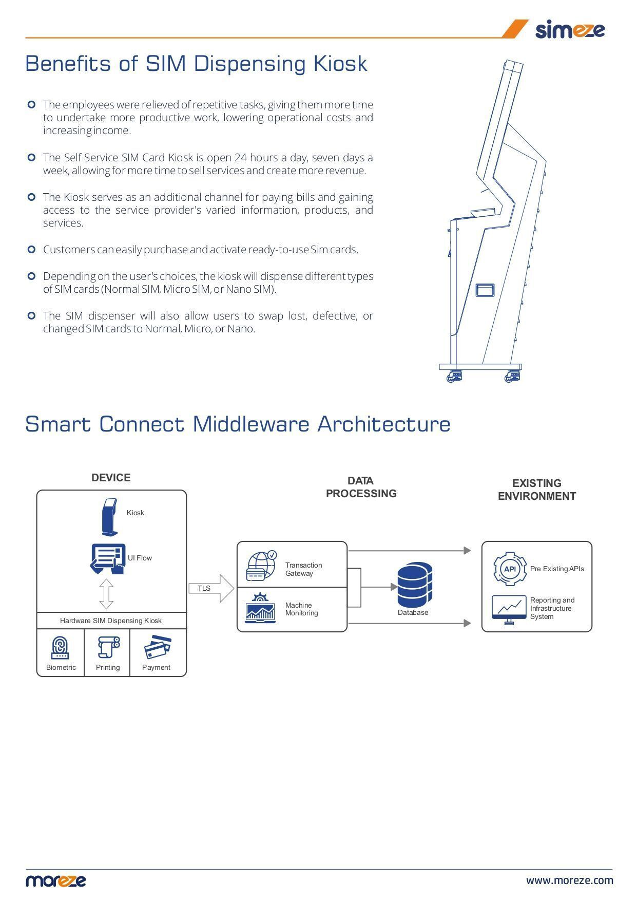Smart Sim Card Dispensing Kiosk Multimedia Kiosks, Sim Card Dispensing ...