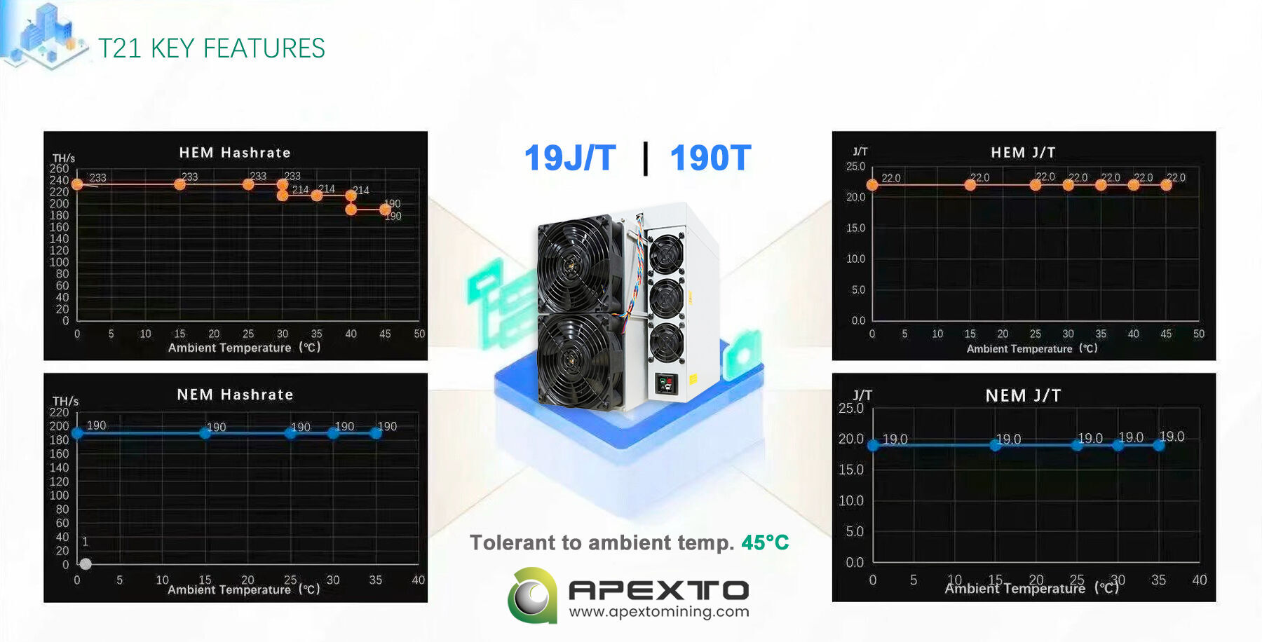 Buy Wholesale China Free Shipping T21 190t Bitmain Antminer 190th/s 3610w 190t Bitcoin Asic New ...