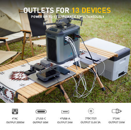 3e Portable Power Station,1573wh/2000w Pure Sine Wave Output Solar ...
