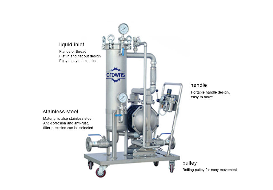 Buy Wholesale China Filter Car 316 Stainless Steel Mobile Filtration ...