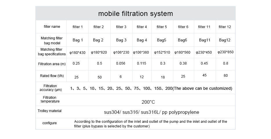 Buy Wholesale China Filter Car 316 Stainless Steel Mobile Filtration ...