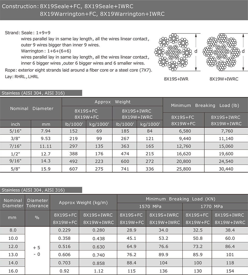 Factory Direct High Quality China Wholesale 8x19w+fc/iwrc 1/16'' 3/32'' 1/8'' 5/32'' 3/16'' 1/4 ...
