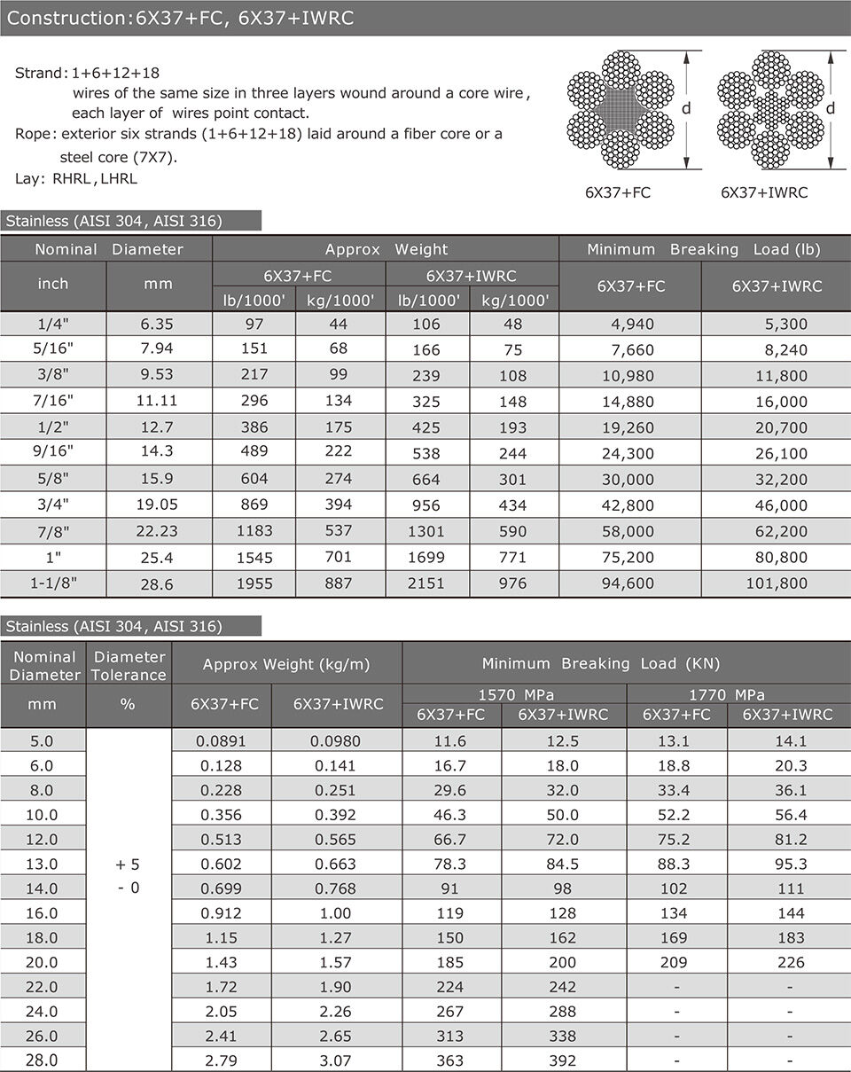 Buy Wholesale China 1/32" 3/64'' 1/16'' 3/32'' 1/8'' 5/32'' 3/16'' 1/4'' 5/16'' 6x37+fc/iwrc ...